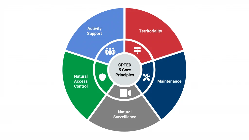Enhance Assessments with CPTED Inspection Software